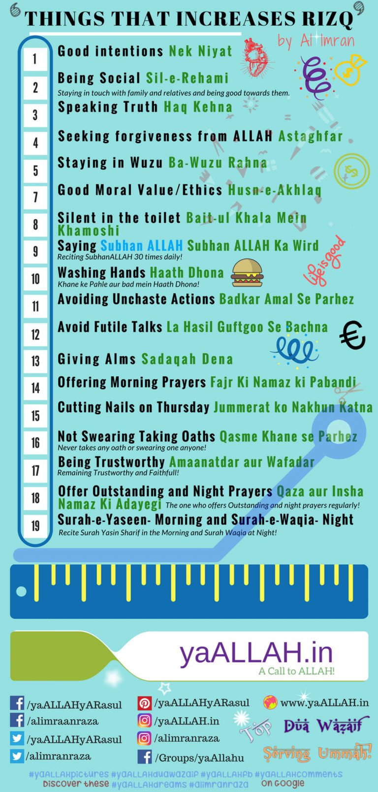 Wazifa for Rizq in English | yaALLAH.in