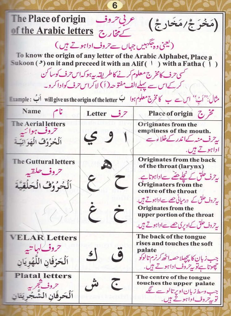 Learn Quran Tajweed Rules Pronunciation Makhraj Huruf Hijaiyah | yaALLAH.in