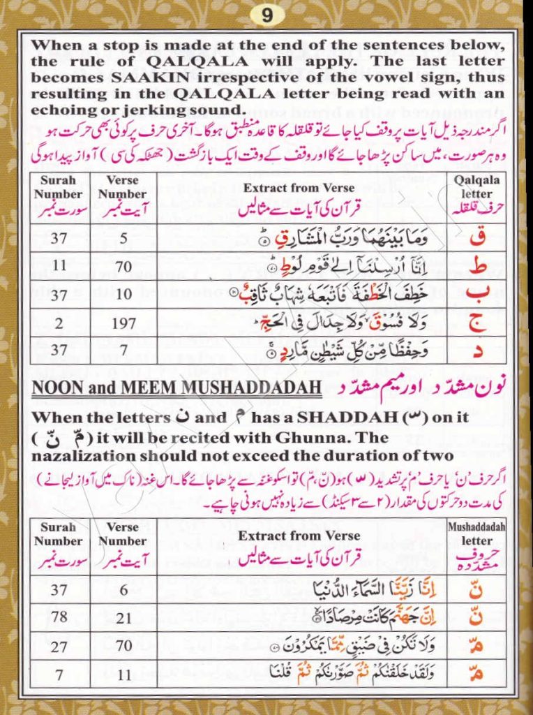 Learn Quran Tajweed Rules Pronunciation Makhraj Huruf Hijaiyah | yaALLAH.in