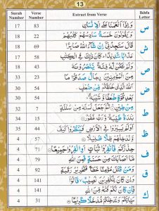 Learn Quran Tajweed Rules Pronunciation Makhraj Huruf Hijaiyah | yaALLAH.in