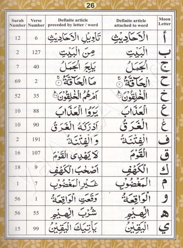 Learn Quran Tajweed Rules Pronunciation Makhraj Huruf Hijaiyah | yaALLAH.in